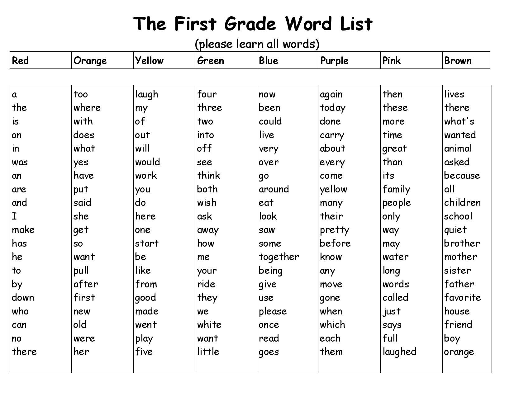 1st Grade Vocabulary 1st Grade Vocabulary