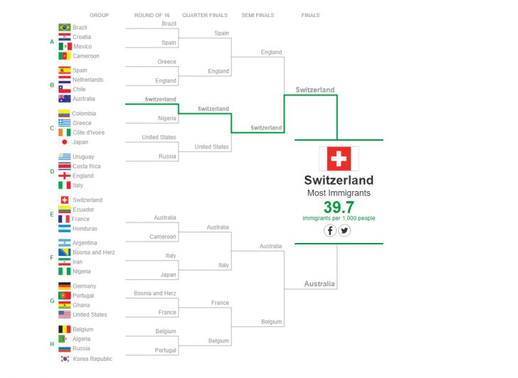 2018 World Cup Teaching Resources – 14 Of The Best Ks1/2 Resources ...