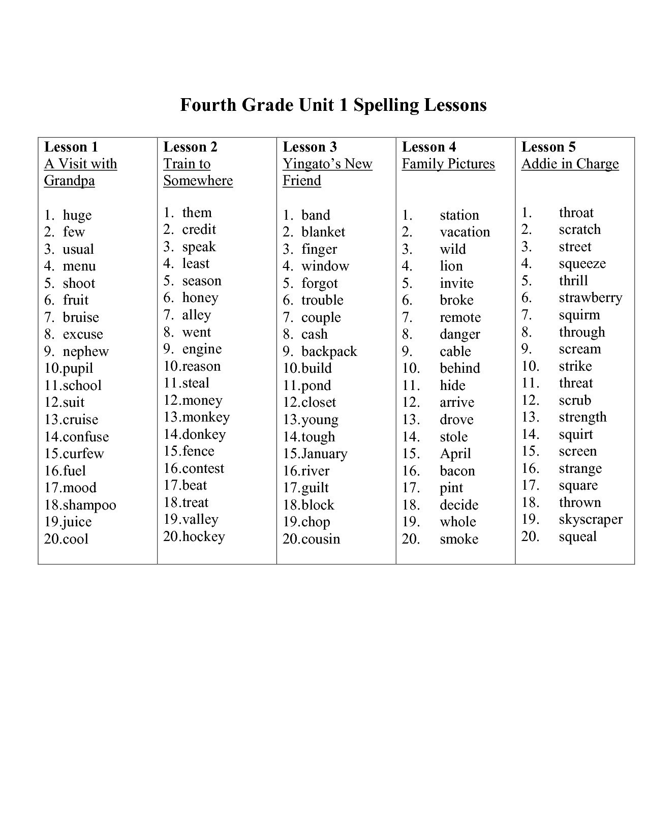 Printable Spelling Worksheets Printable Worksheets