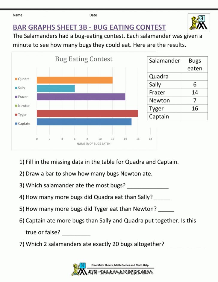 Bar Graphs 3Rd Grade | Free Printable Bar Graph Worksheets For 3Rd ...