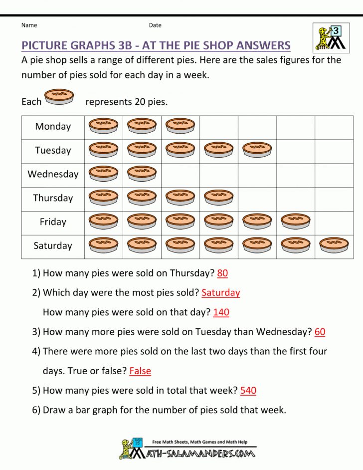 Bar Graphs 3Rd Grade | Free Printable Pie Graph Worksheets - Printable ...
