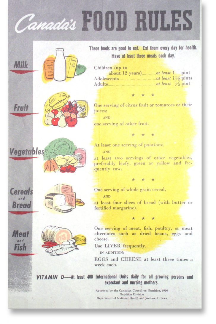 Canada's Food Guide – Food For Health | Canada Food Guide Printable ...