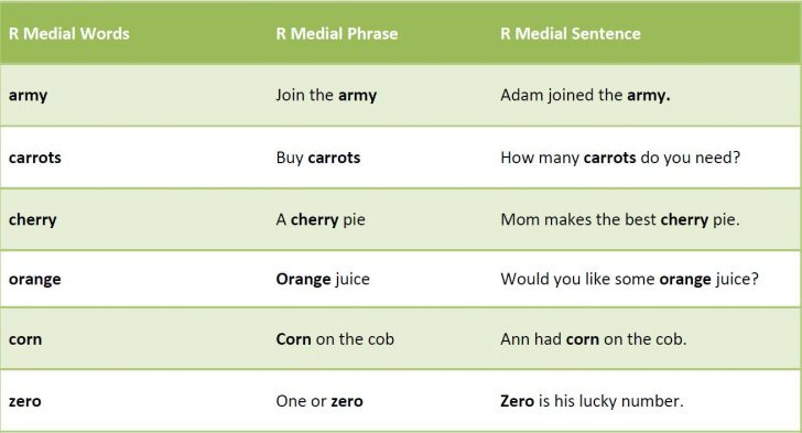 Free Printable Articulation Worksheets. Pdf Includes The Following ...