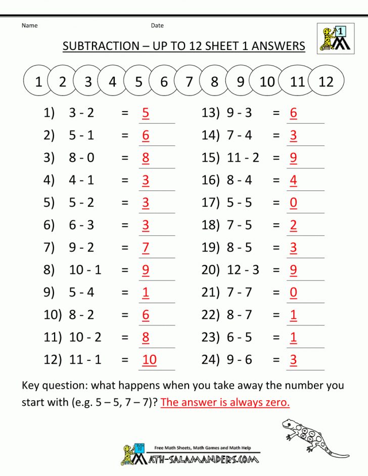 Math Subtraction Worksheets 1St Grade | First Grade Math Facts ...