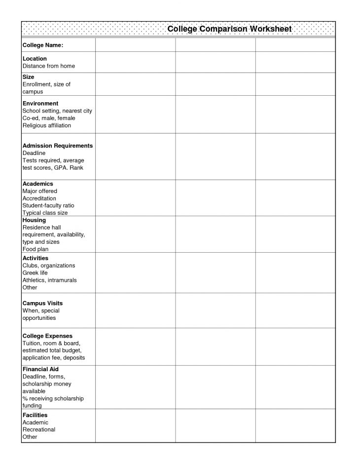 Medical School Comparison Chart | College Comparison Chart - Excel ...