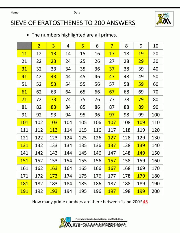 Sieve Of Eratosthenes Page | Sieve Of Eratosthenes Worksheet Printable ...