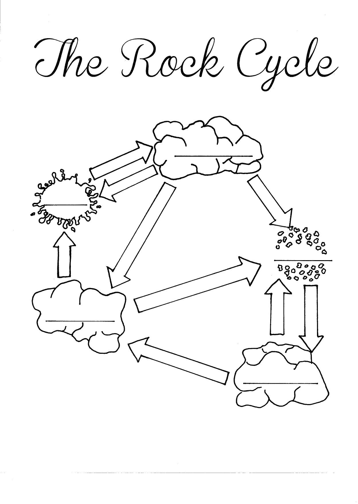 Rock Cycle Worksheets Free Printable Printable Worksheets